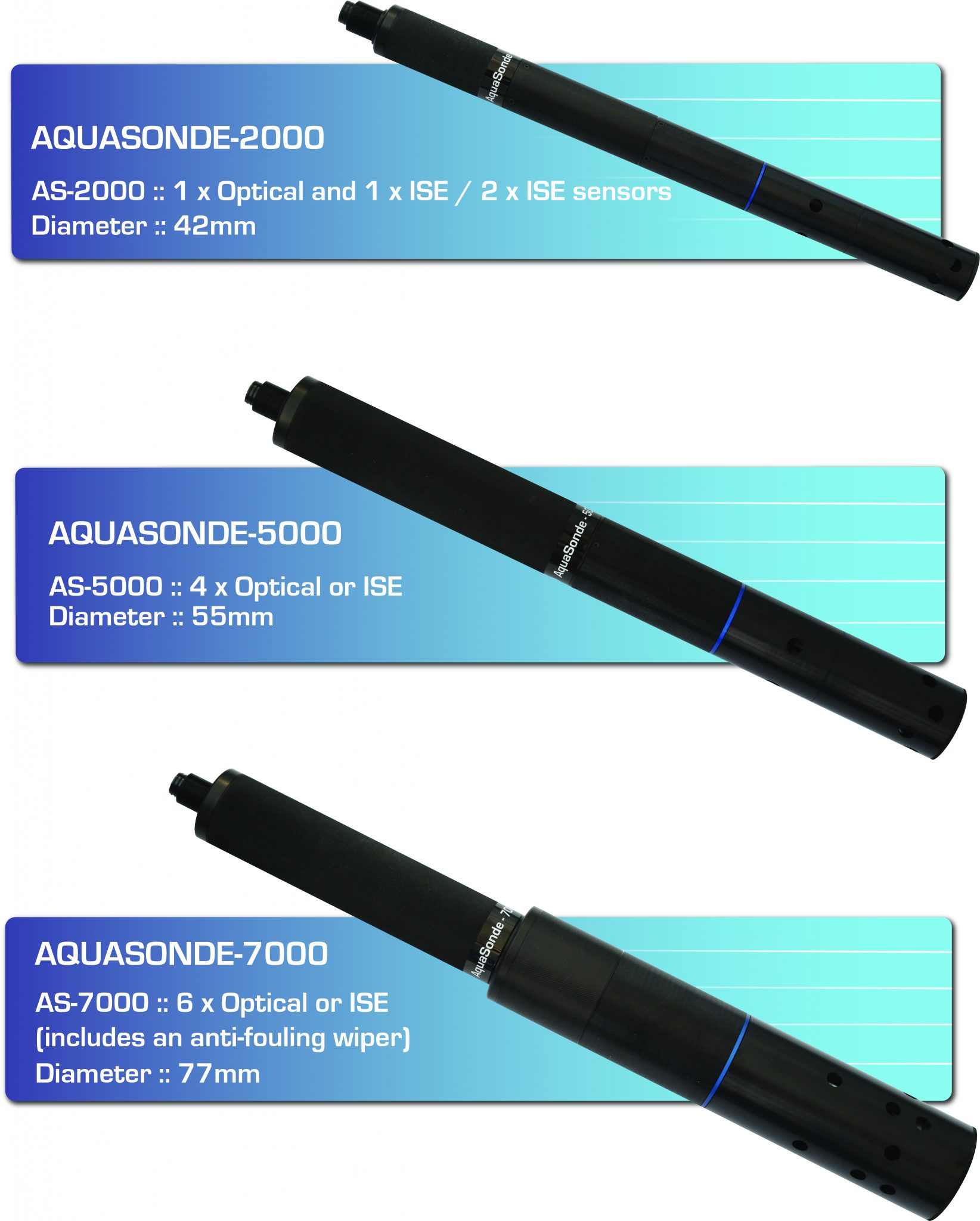 Product Focus Aquasonde - Aquaread